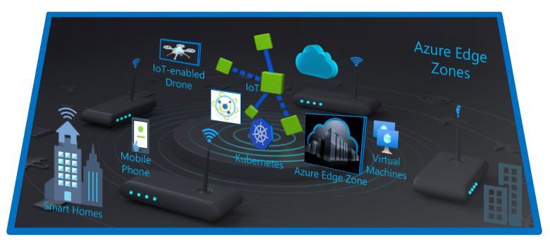 Deep-Dive on Azure Edge Zones in 5G Network ! « Technology Blog